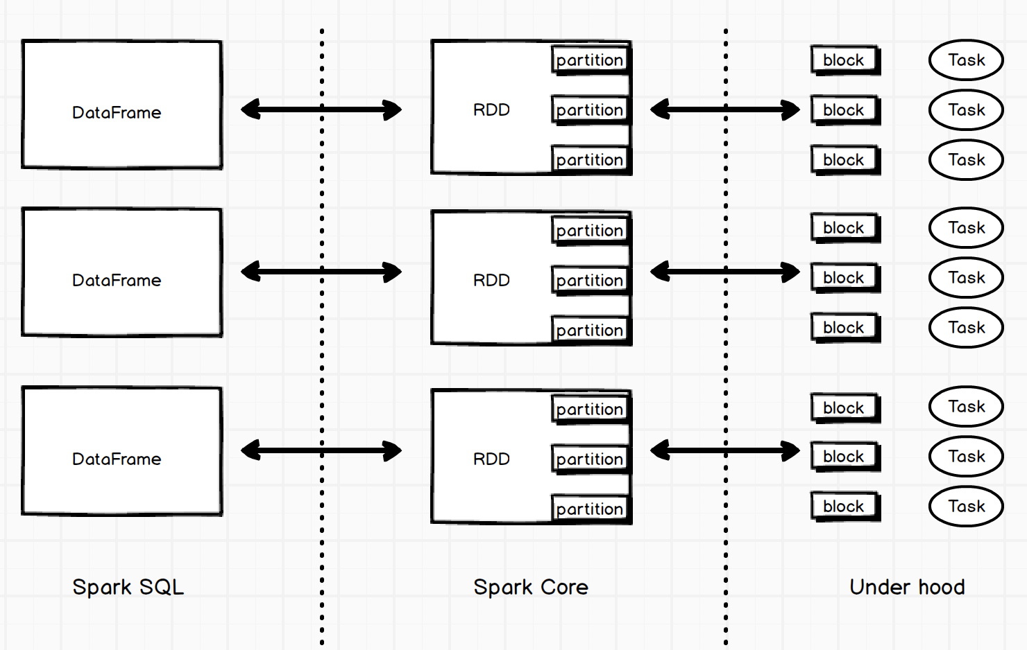 Spark Kwritin
